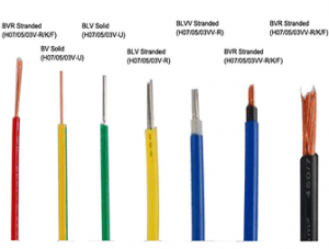 Cable aislado en PVC - Henan Province Xinchang Copper Co., Ltd.